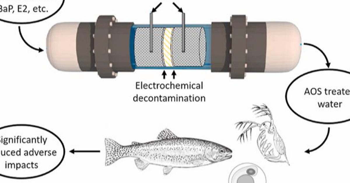 BioLargo receives further validation for its AOS water disinfection ...
