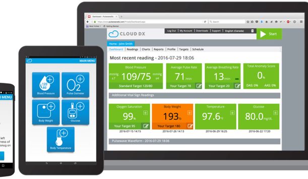 Cloud DX grabs the attention of world’s largest MedTech company as it ...