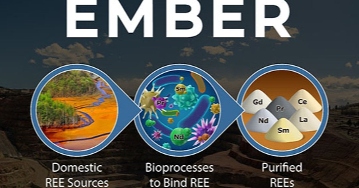 American Rare Earths subsidiary collaborating with R&D consortium to ...