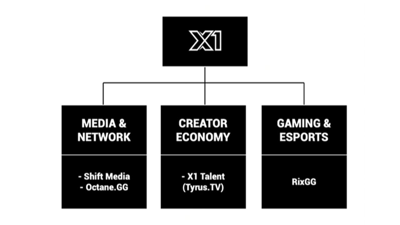 X1 Esports and Entertainment changes name to X1 Entertainment Group to ...