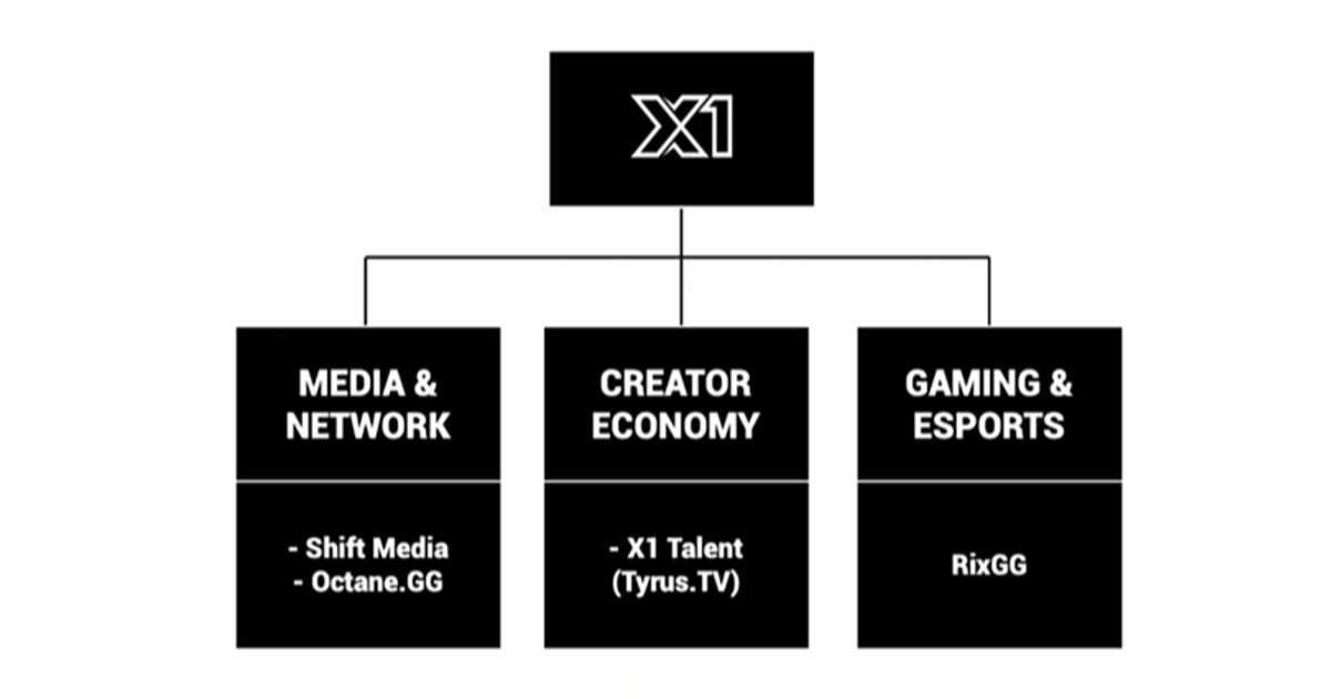 X1 Esports and Entertainment changes name to X1 Entertainment Group to ...