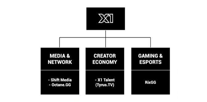 X1 Esports and Entertainment changes name to X1 Entertainment Group to ...