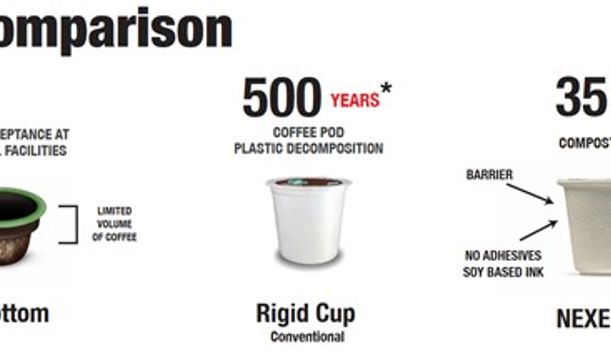 Nexe Innovations sees continuing progress on transitioning to ...