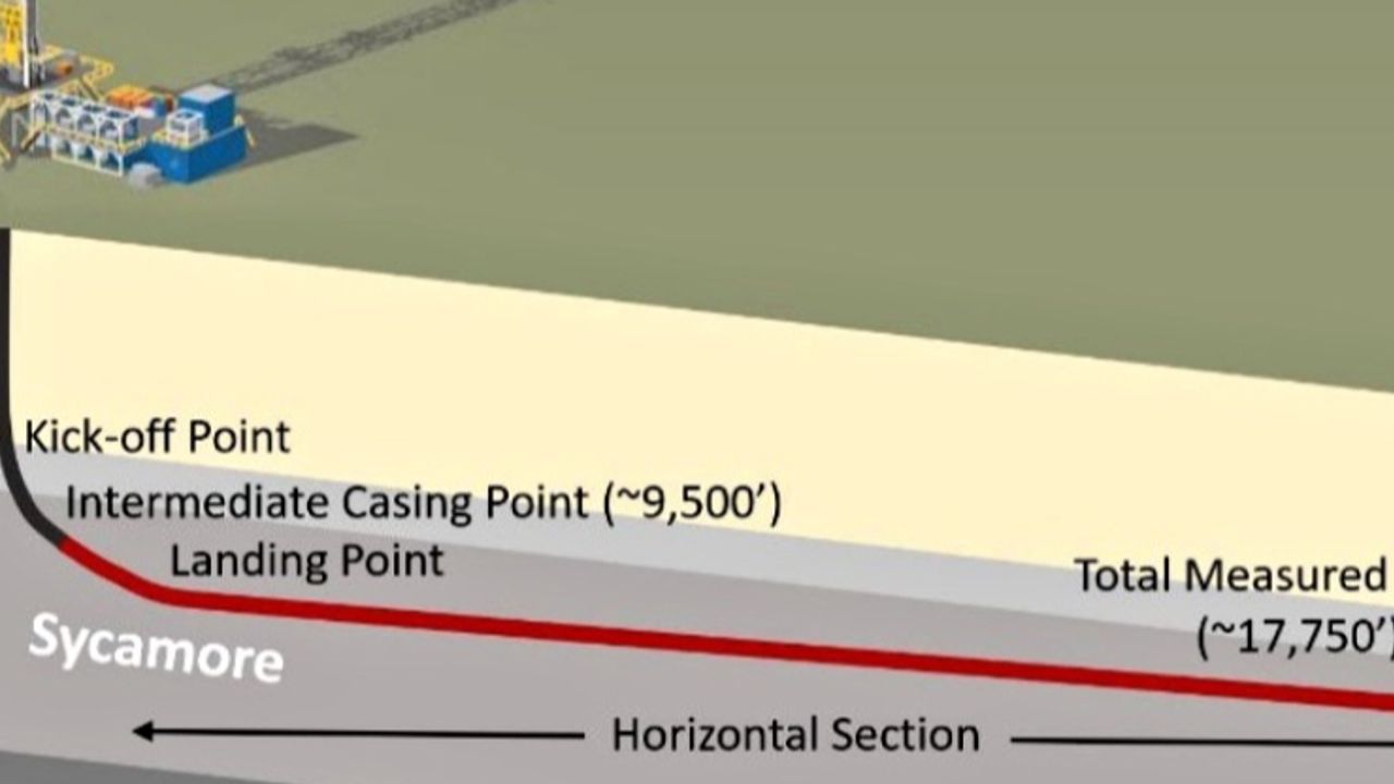 Brookside Energy's Wolf Pack Well drilled, cased and cemented; curve ...