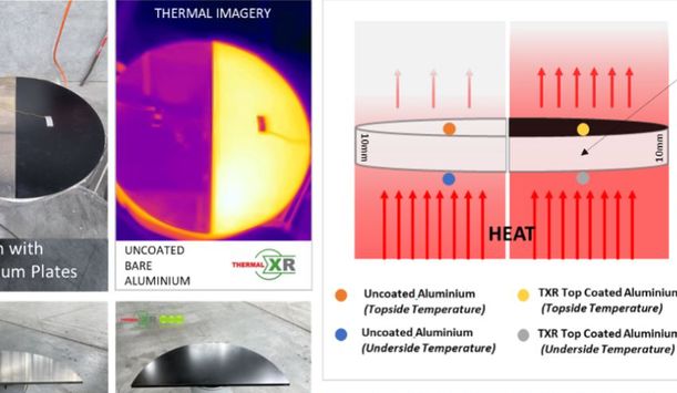Graphene Manufacturing Group reports improved heat transfer on ...