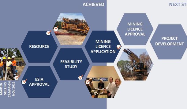 Kodal Minerals to complete Chinese funding after receiving govt approvals | AIM:KOD