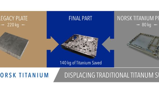 Norsk Titanium displacing legacy suppliers with first commercial ...