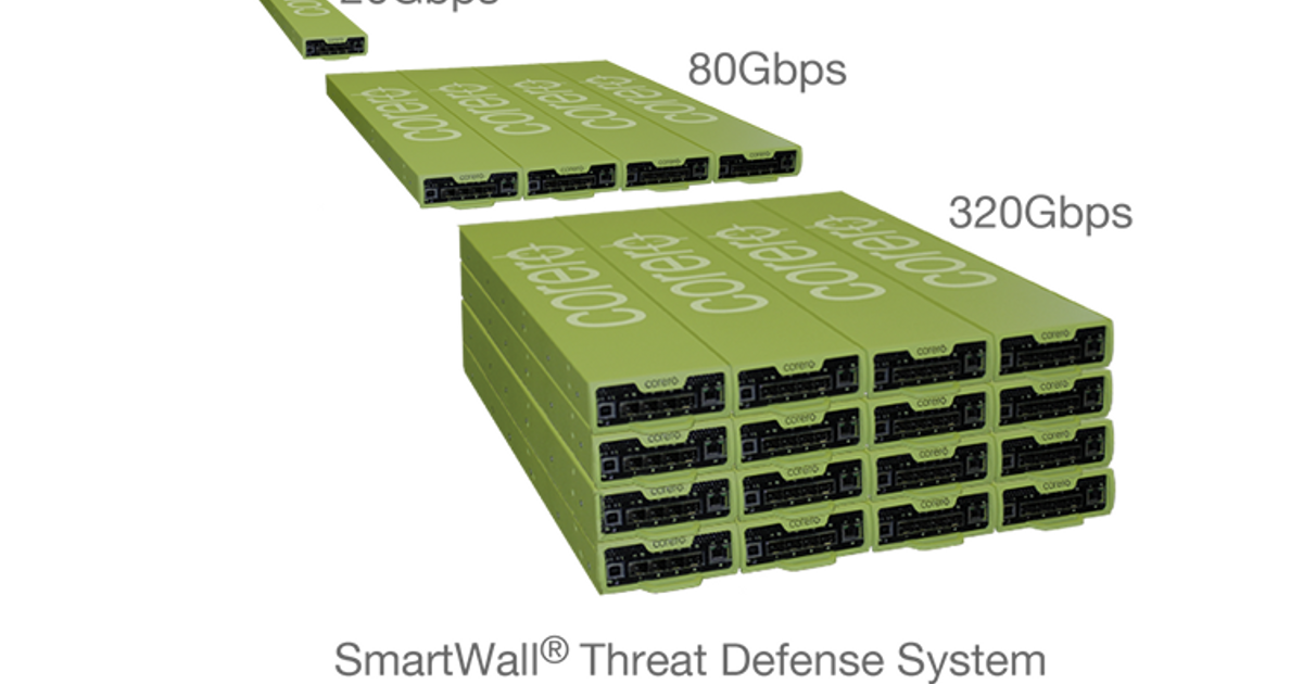 Corero Network Security is turning things around | AIM:CNS, OTCQB:DDOSF